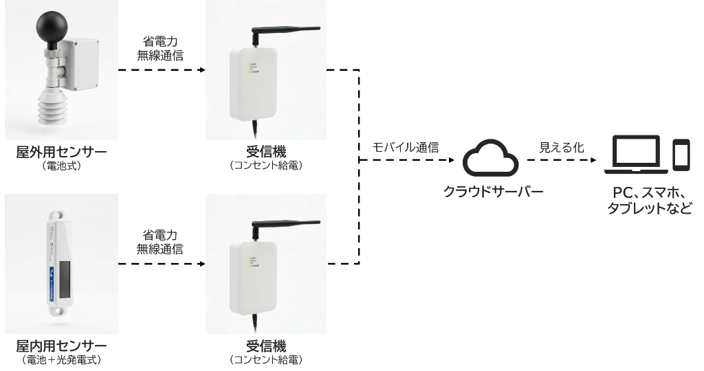 NETSZERO